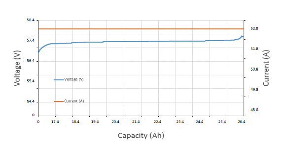 48V 26AH LiFePO4 AGV Battery Pack-Custom Lithium ion Battery Pack ...