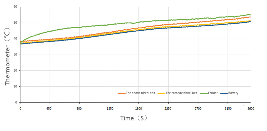 12.8V 6Ah Output Power 0.5KVA LiFePO4 UPS Battery-PLB battery