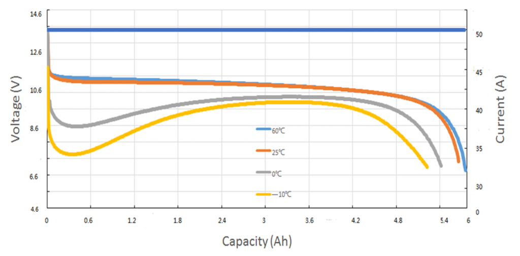 12.8V 6Ah Output Power LiFePO4 UPS Battery-Custom Lithium ion Battery ...