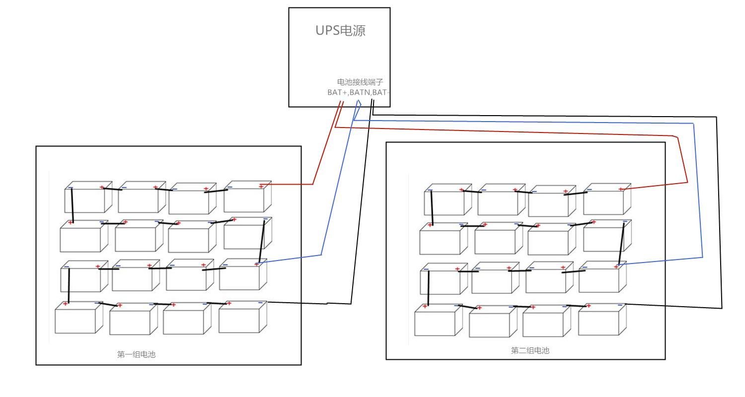 UPS Installation Guide-PLB battery UPS Installation Guide-PLB battery