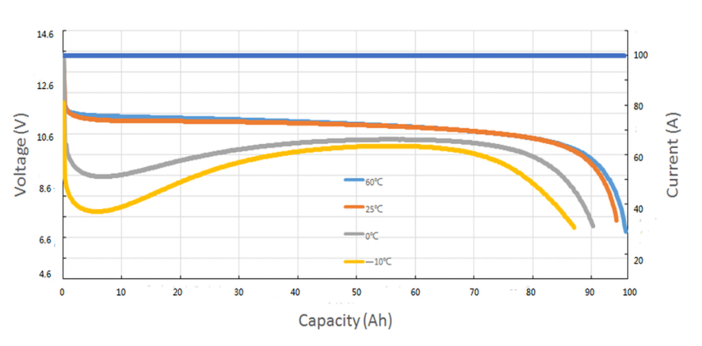 12.8V 100Ah 4S2P lithium battery-Custom Lithium ion Battery Pack ...