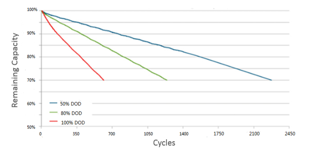 12.8V 100Ah 4S2P lithium battery-Custom Lithium ion Battery Pack ...