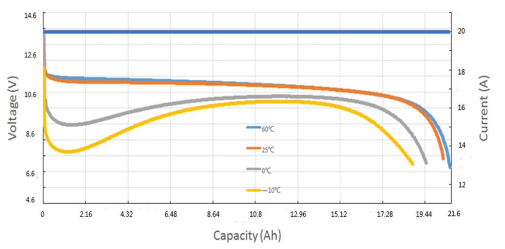 12.8V 21.6Ah 4S6P lithium battery-Custom Lithium ion Battery Pack ...