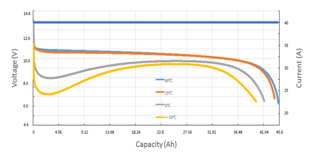 12.8V 45.6Ah 4S12P lithium battery-Custom Lithium ion Battery Pack ...
