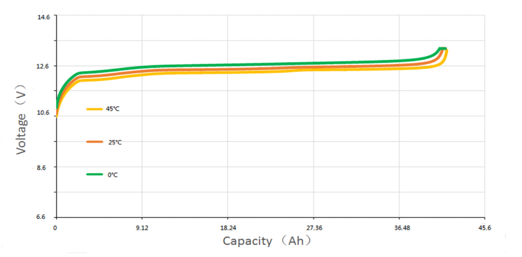 12.8V 45.6Ah 4S12P lithium battery-Custom Lithium ion Battery Pack ...
