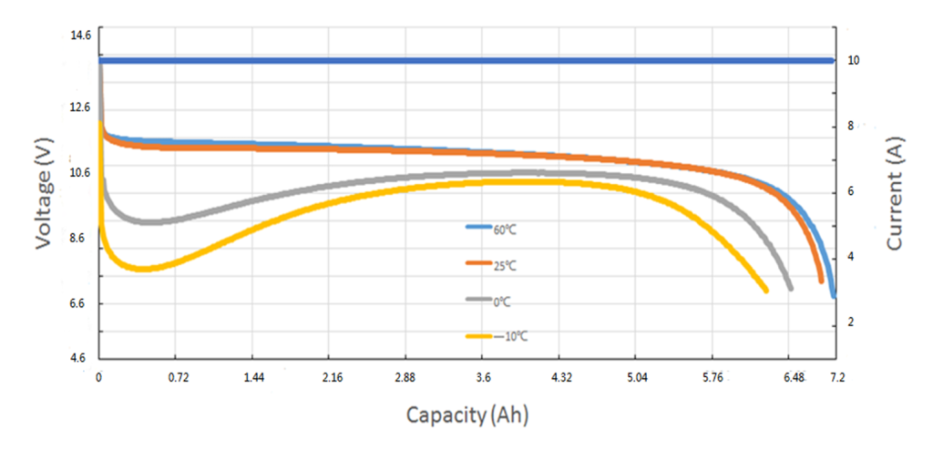 12.8V 7.2Ah 4S2P Lithium Battery-Custom Lithium ion Battery Pack ...