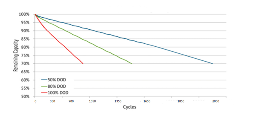 Solar Battery(12.8V 26.4Ah 4S8P)-Custom Lithium ion Battery Pack ...