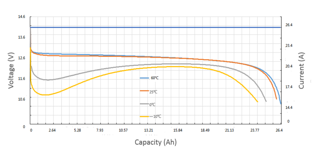 Solar Battery(12.8V 26.4Ah 4S8P)-Custom Lithium ion Battery Pack ...