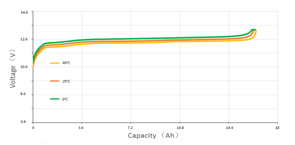 Solar Battery(12.8V 18Ah 4S6P)-Custom Lithium ion Battery Pack Solution ...