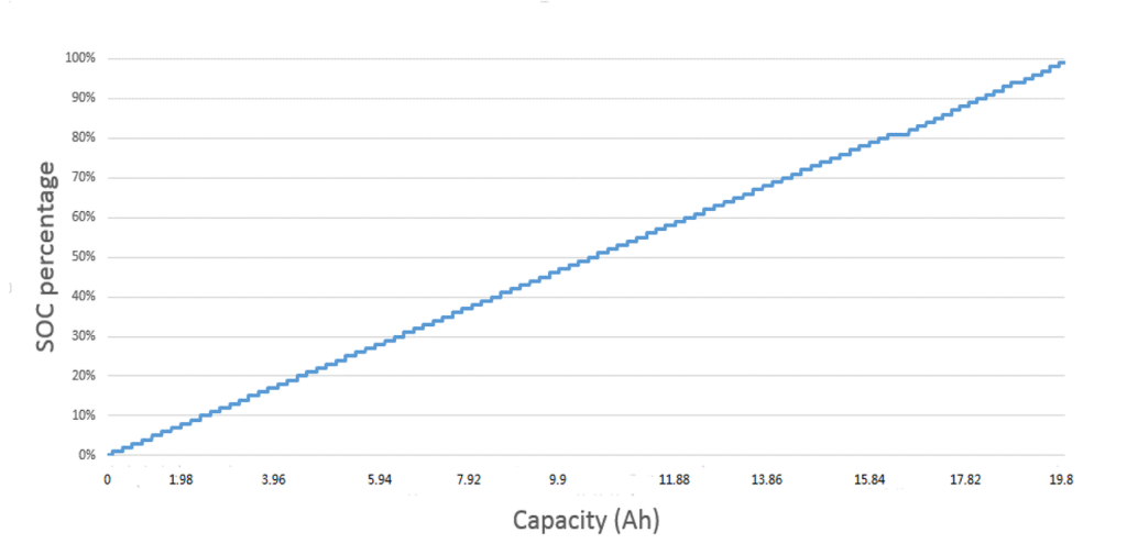 25.6V 19.8AH 8S6P Medical Battery-Custom Lithium ion Battery Pack ...