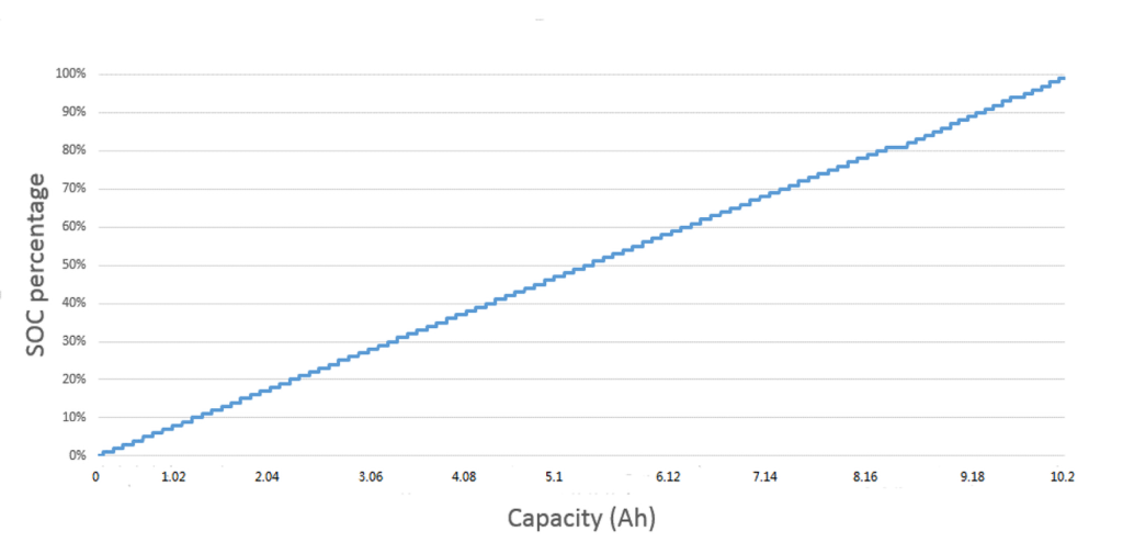 25.6V 10.2Ah 8S3P Medical Battery-PLB battery