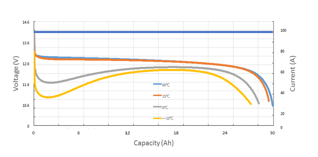 12.8V 30Ah 4S12P Starting Battery-Custom Lithium ion Battery Pack ...