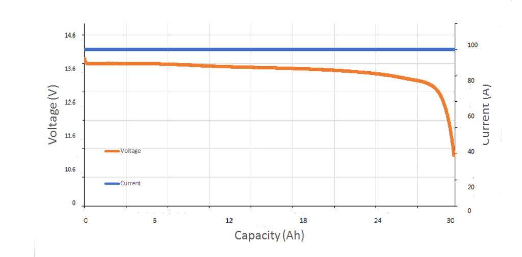 12.8V 30Ah 4S12P Starting Battery-Custom Lithium ion Battery Pack ...