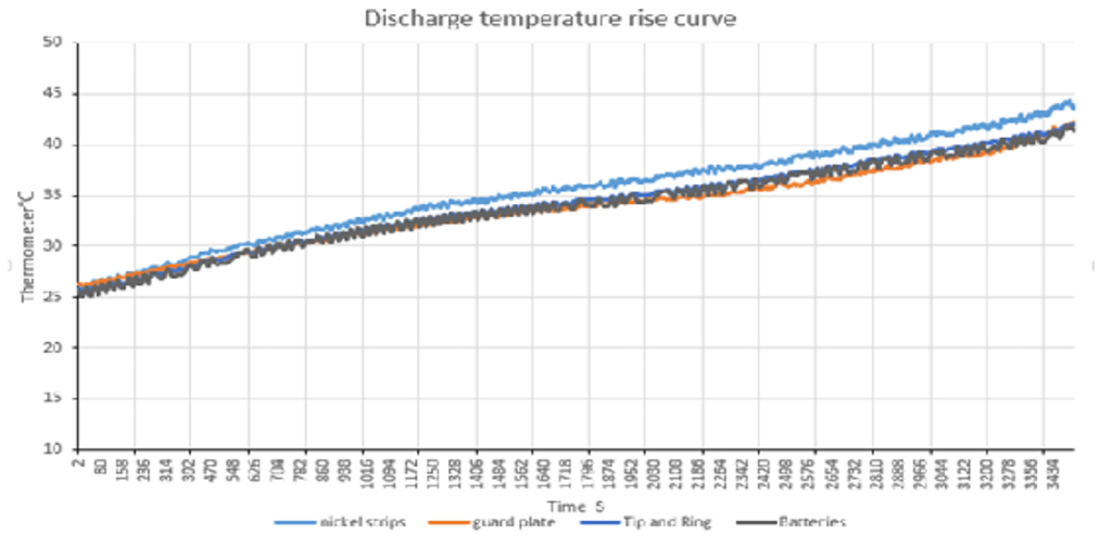 12.8V 30Ah 4S12P Starting Battery-Custom Lithium ion Battery Pack ...