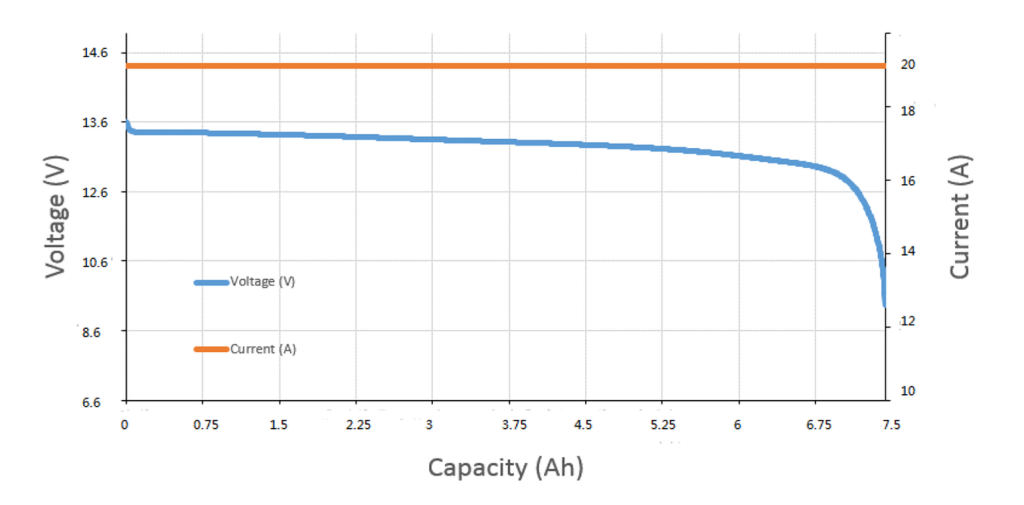 12.8V 7.5Ah 4S3P Starting Battery-Custom Lithium ion Battery Pack ...