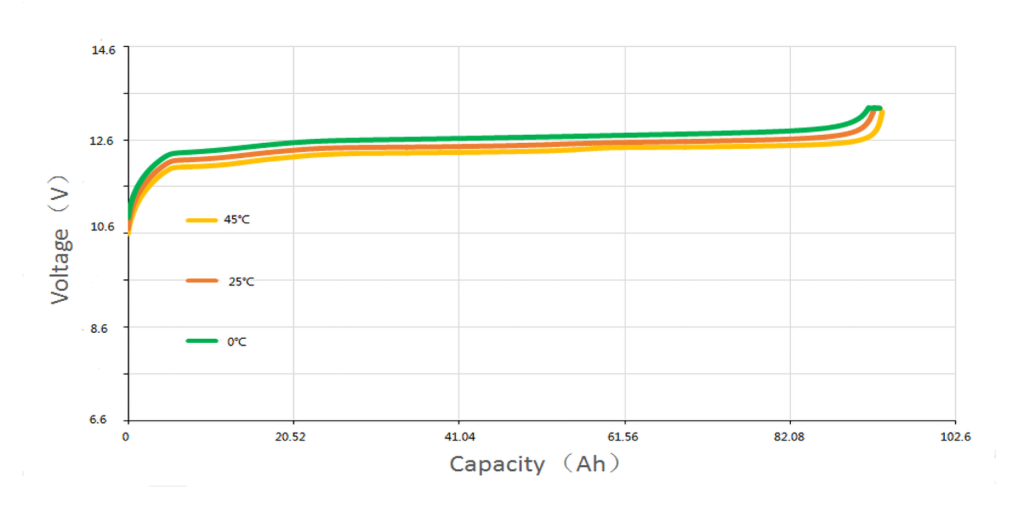 12.8V 102.6Ah 4S27P Lithium Battery-Custom Lithium ion Battery Pack ...
