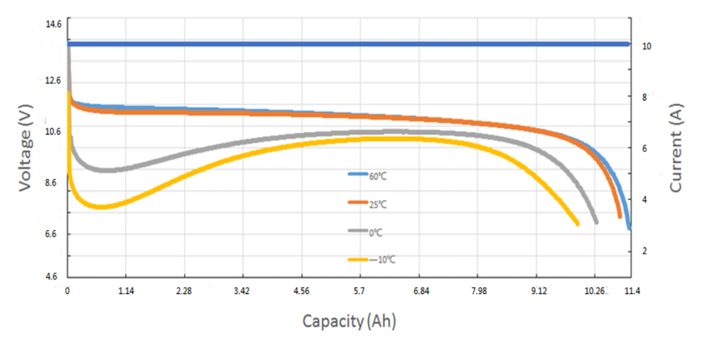 12.8V 11.4Ah 4S3P Lithium Battery-Custom Lithium ion Battery Pack ...