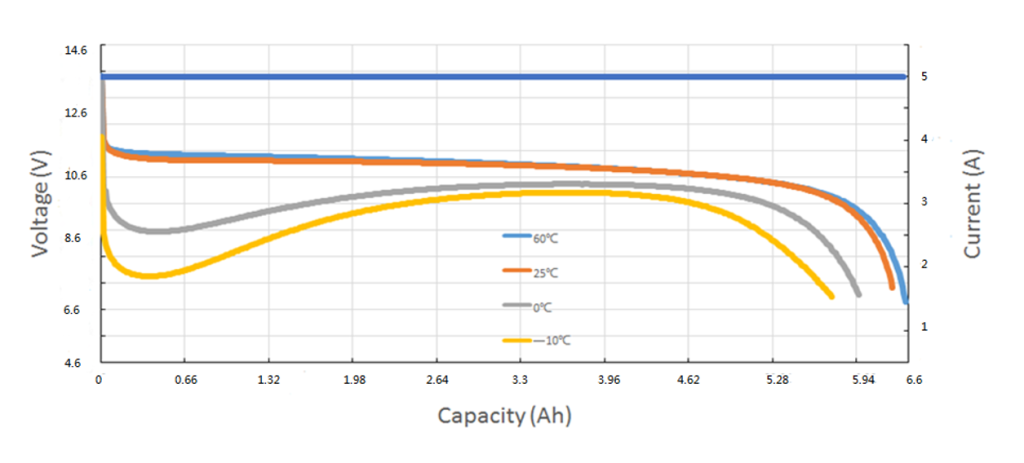 12.8V 6.6Ah 4S2P Off-grid Solar Battery-Custom Lithium ion Battery Pack ...
