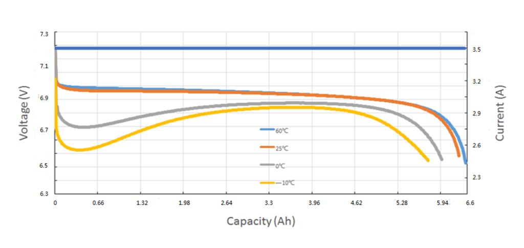 6.4V 6.6Ah 2S2P Off-grid Solar Battery-Custom Lithium ion Battery Pack ...