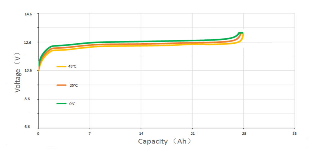 12.8V 28.8AH 4S8P Off-grid Solar Battery-Custom Lithium ion Battery ...