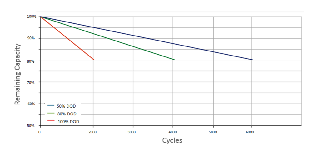 12.8V 6.8AH 4S2P Off-grid Solar Battery-Custom Lithium ion Battery Pack ...