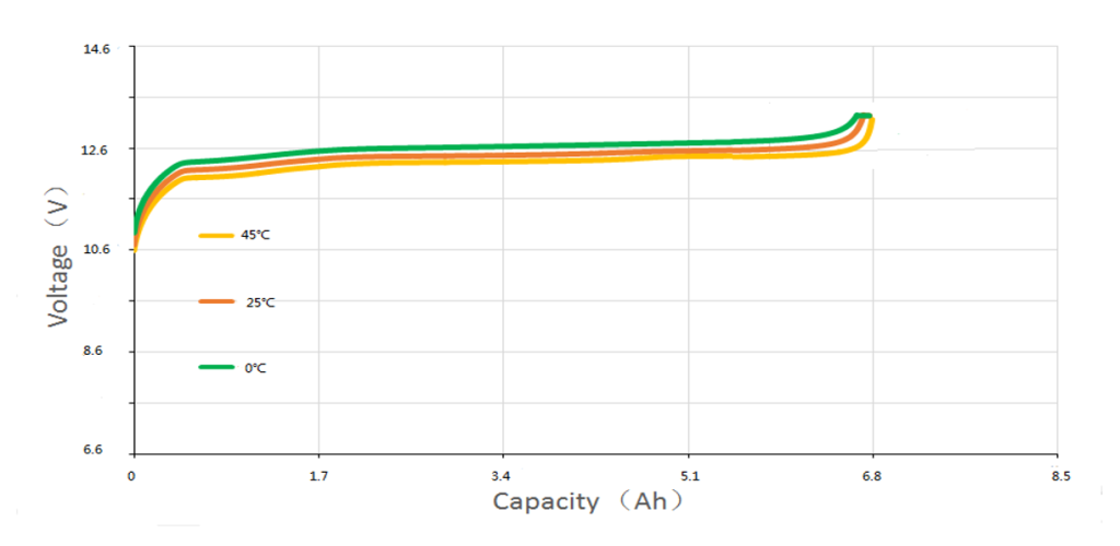 12.8V 6.8AH 4S2P Off-grid Solar Battery-Custom Lithium ion Battery Pack ...