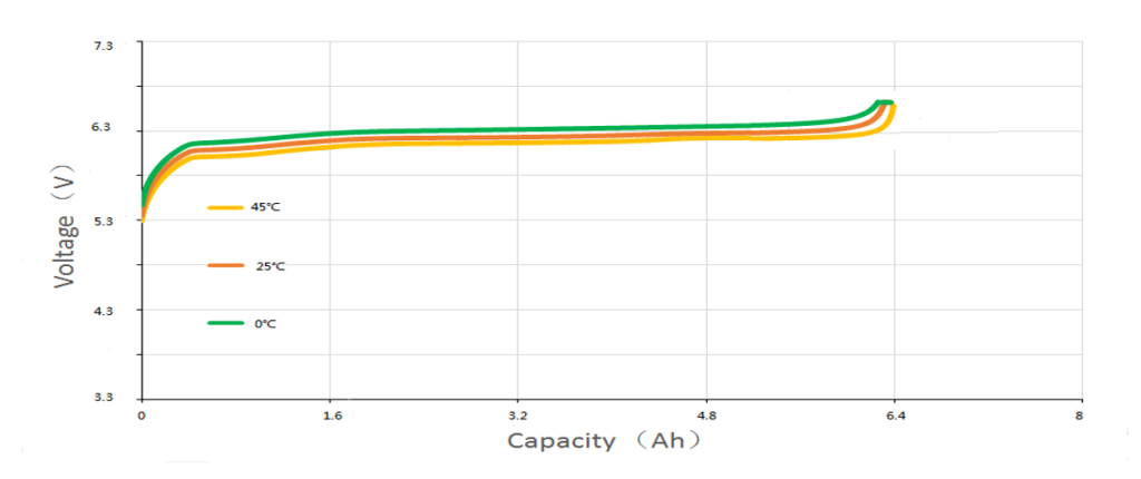6.4V 6.4Ah 2S2P Off-grid solar Battery-Custom Lithium ion Battery Pack ...