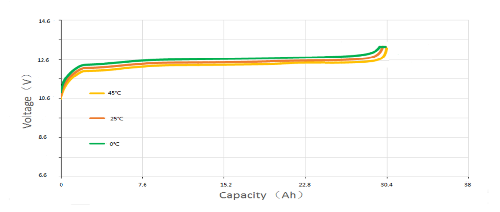 12.8V 30.4Ah 4S8P Off-grid Solar Battery-Custom Lithium ion Battery ...
