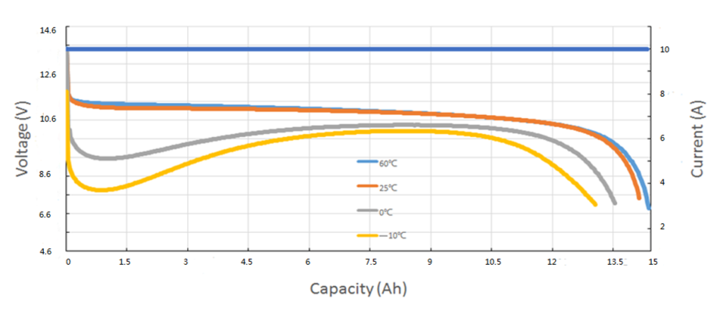 14.4V 15Ah 4S3P Off-grid Solar Battery-Custom Lithium ion Battery Pack ...