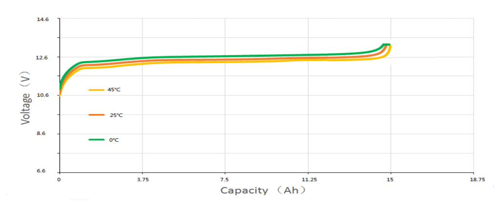 14.4V 15Ah 4S3P Off-grid Solar Battery-Custom Lithium ion Battery Pack Solution Manufacturer Company