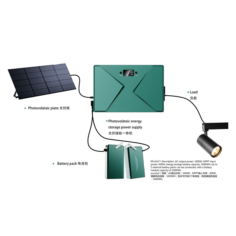 25.6V/40Ah/1KW All-in-one Off Grid Photovoltaic Energy Storage System ...
