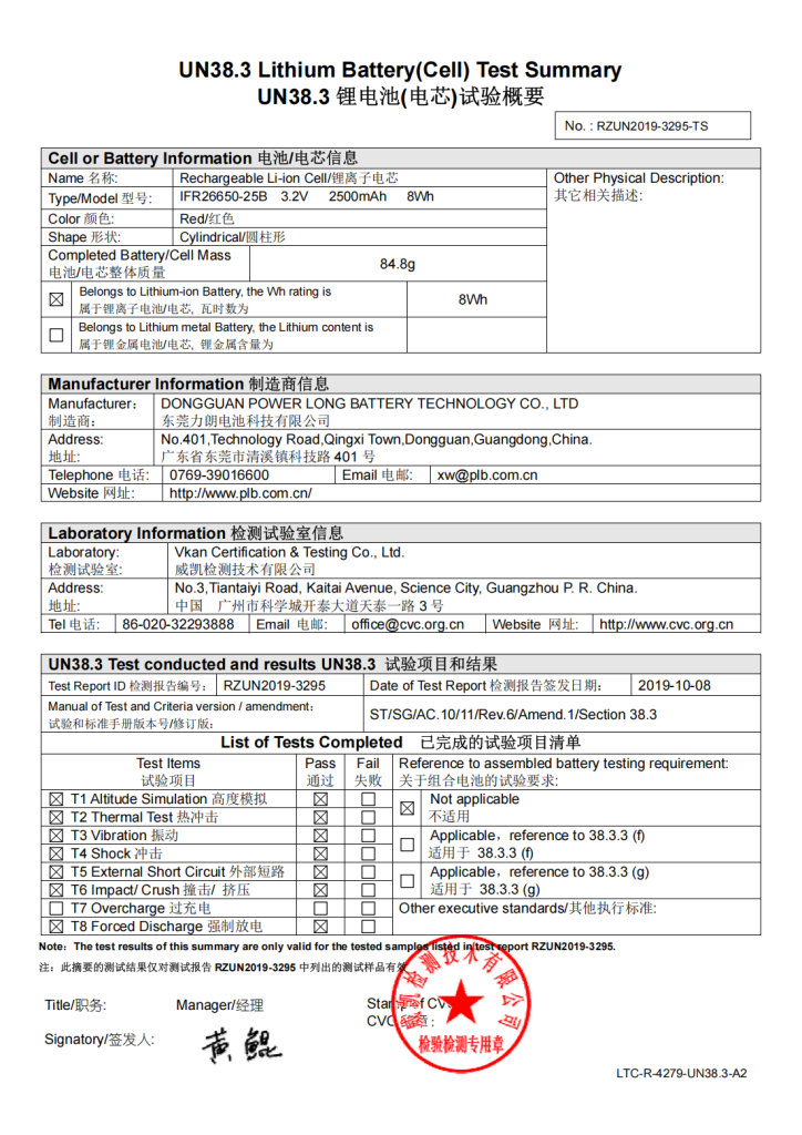All Certificates-Custom Lithium ion Battery Pack Solution Manufacturer ...