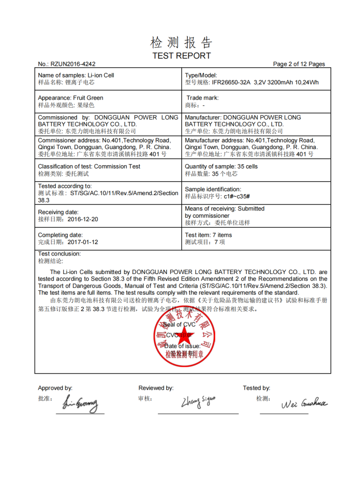 All Certificates-Custom Lithium ion Battery Pack Solution Manufacturer ...