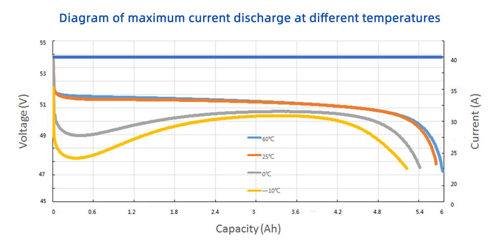 2U – 76.8V 26.4Ah LiFePO4 Lithium Battery for 1–20KVA Rack-mounted UPS ...